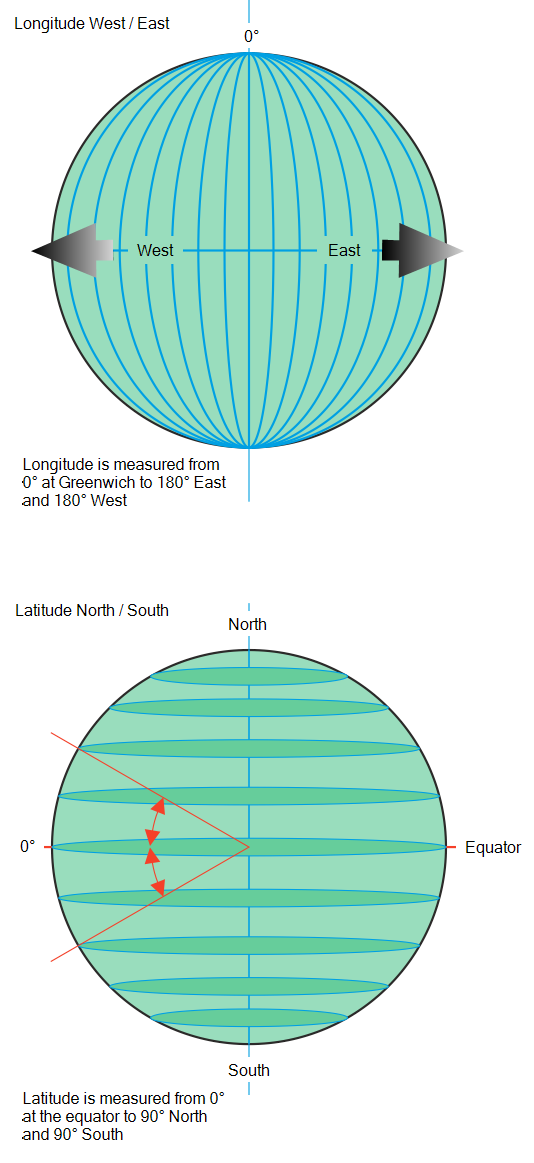 Coordinates From Utm To Latitude And Longitude In Pandas Python Code 